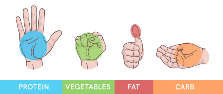 Fast Fat Loss | 10 Steps To Turn Yourself Into A Fat-burning Machine
