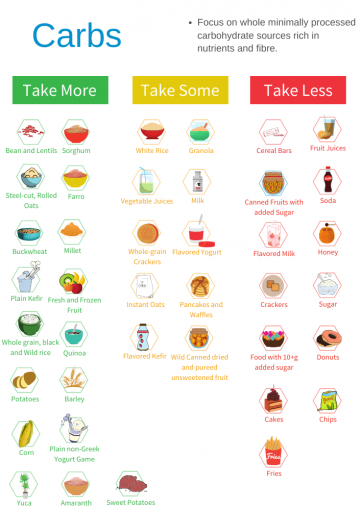 Fast Fat Loss | 10 Steps To Turn Yourself Into A Fat-burning Machine