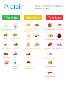 Fast Fat Loss | 10 Steps To Turn Yourself Into A Fat-burning Machine