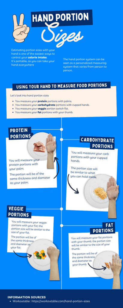 Hand Portion Sizes – How To Measure Portion Sizes With Your Hand