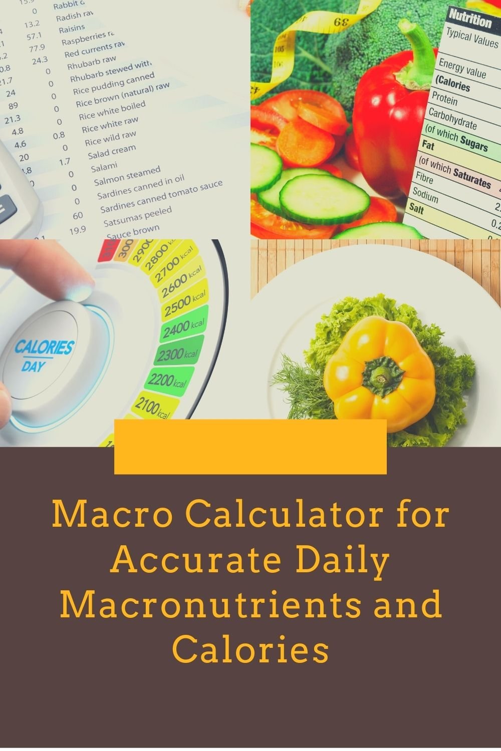 Macro Calculator for Accurate Daily Macronutrients and Calories ...